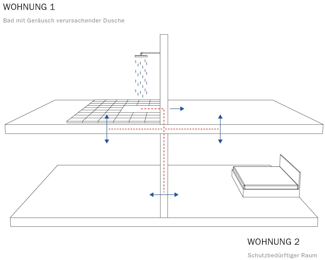 Effektiv und sicher Planen mit neuem Schallschutzprognosetool von ...