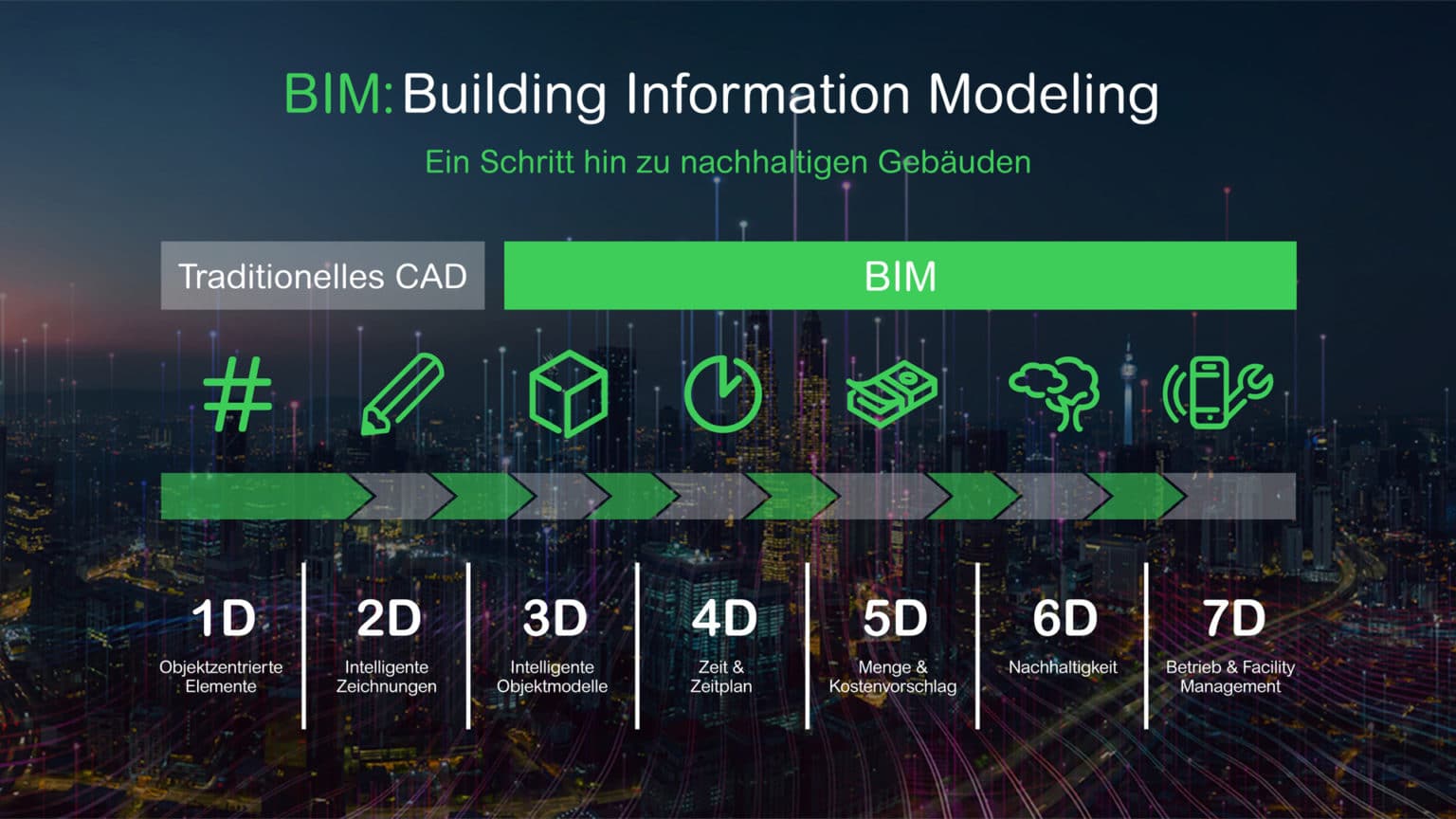 Building Information Modeling: ein Schritt hin zu nachhaltigen Gebäuden ...