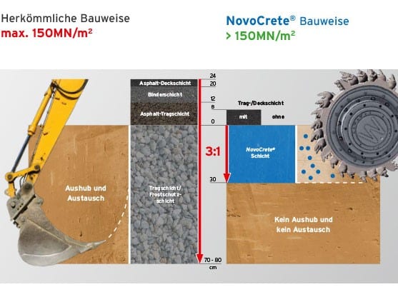 IBS GmbH - WirliebenBau