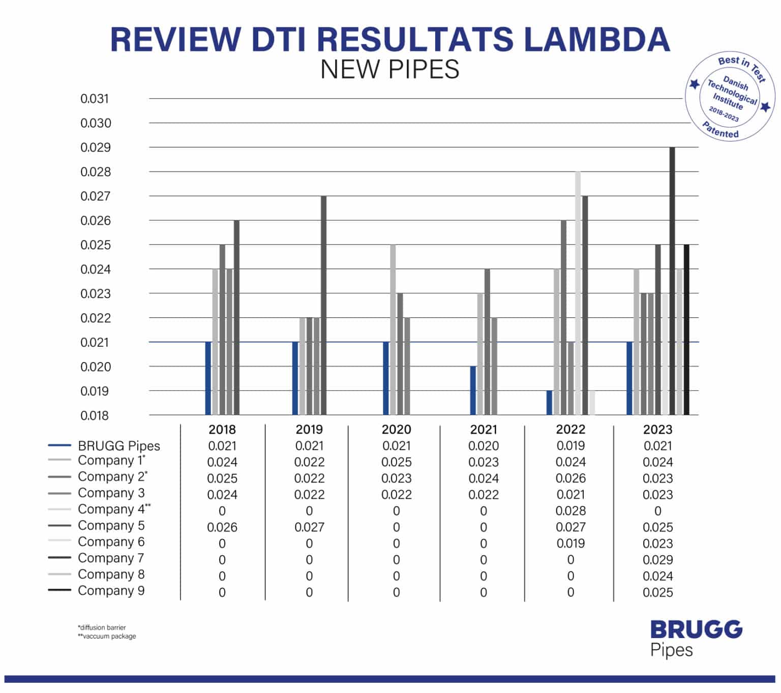 CALPEX PUR-KING erneut DTI Testsieger - WirliebenBau