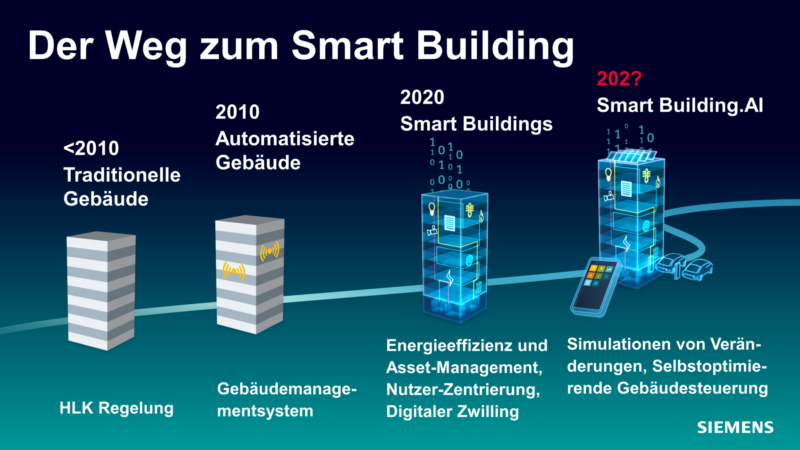 Siemens AG: Smart Infrastructure - WirliebenBau Siemens AG: Smart Infrastructure - WirliebenBau